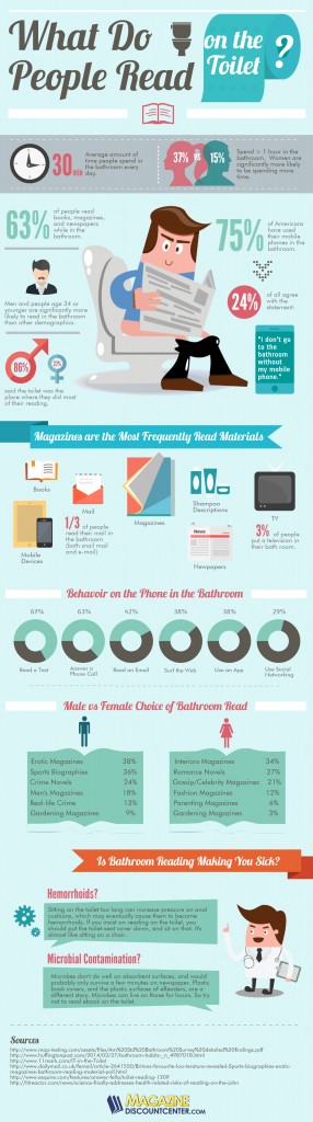 Bathroom-Reading-Infographic - Uvejota: Blog de Bibliotecas